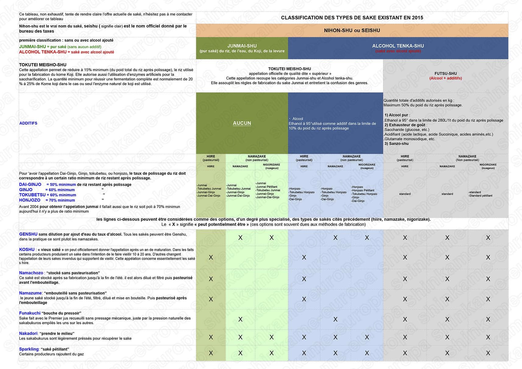 +plus+ - Pure Sake is Good